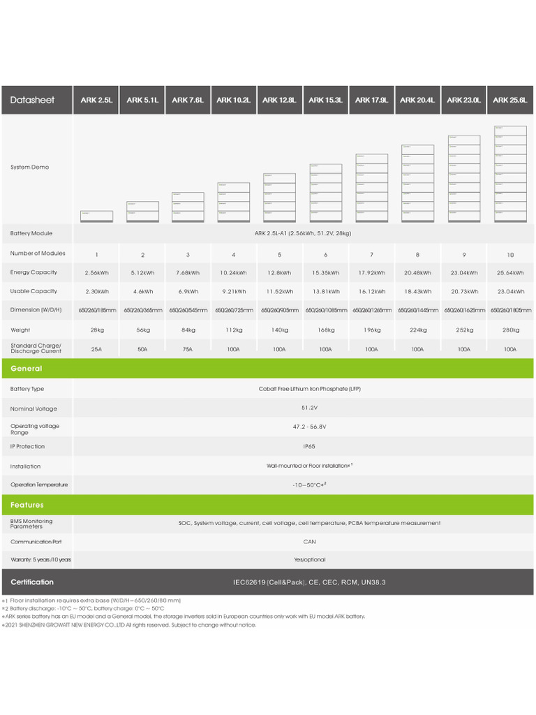 Fisa Tehnica - Baterie Growatt ARK-2.5L-A1 | PDF
