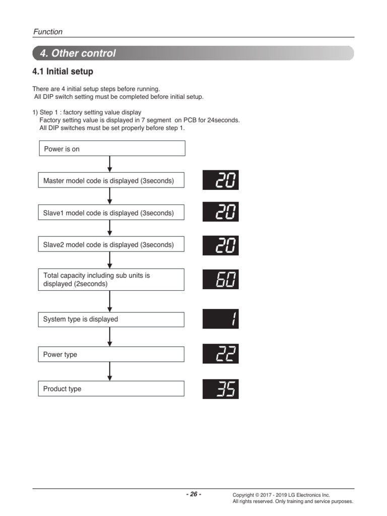 Troubleshooting Manual Multi V 5 CO | PDF | Printed Circuit Board ...