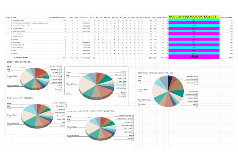 Untitled Spreadsheet - Sheet1 | PDF | Physics | Physical Quantities