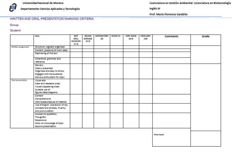 Written and Oral Presentation Marking Criteria | PDF