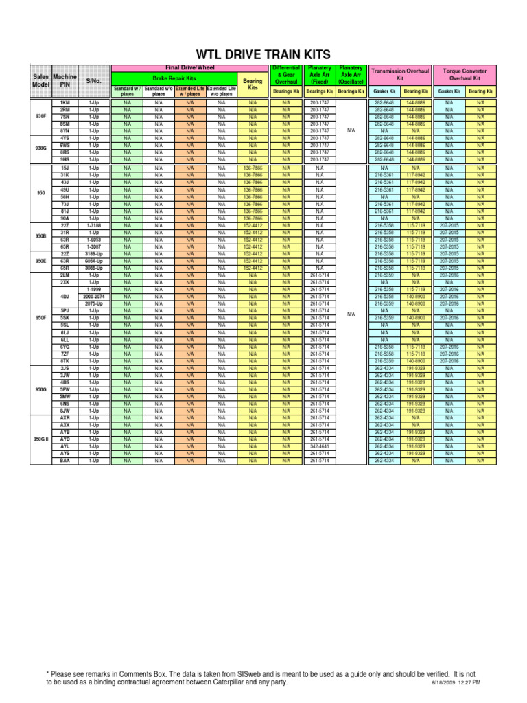 WL DT Kit Reference - 18jun2009 | PDF | Axle | Mechanics
