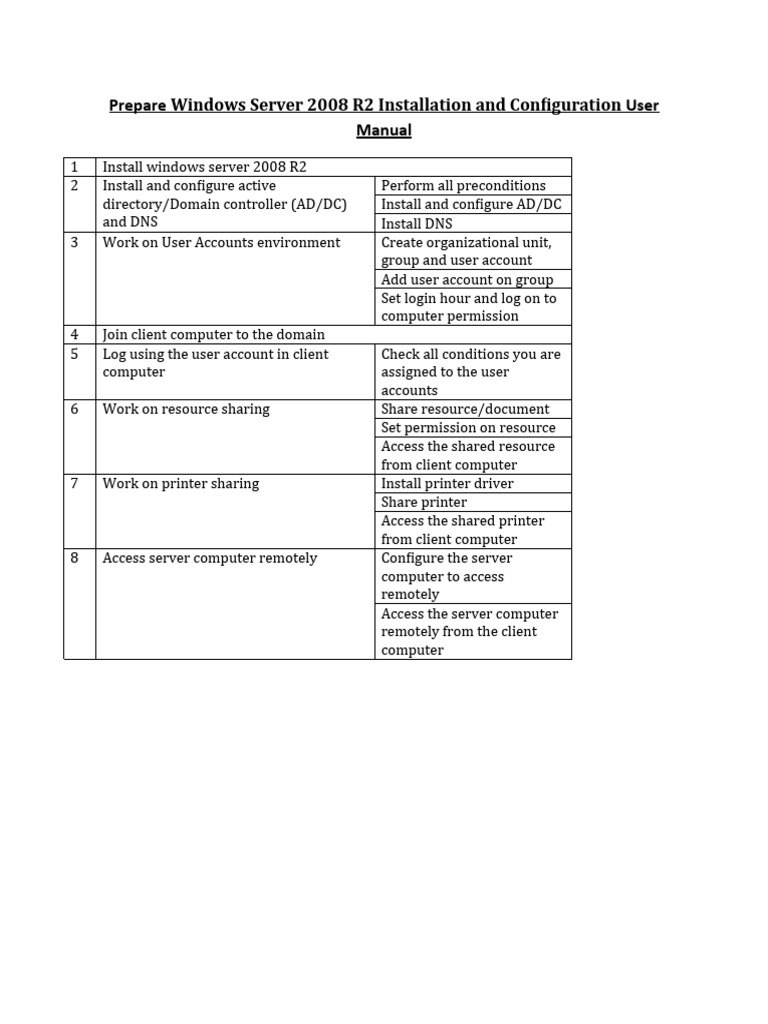 Prepare Windows Server 2008 R2 Installation and Configuration User ...