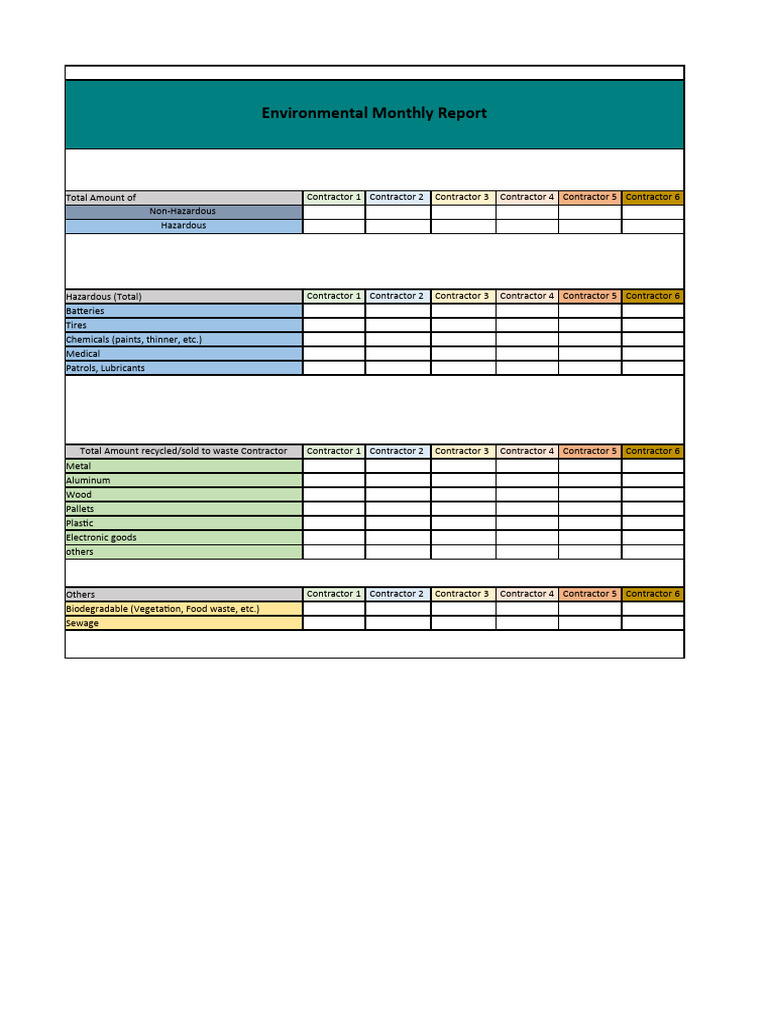 Monthly Environmental Report Summary | PDF