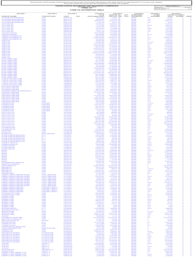 Sec Form 13 F Information Table Download Free Pdf Securities