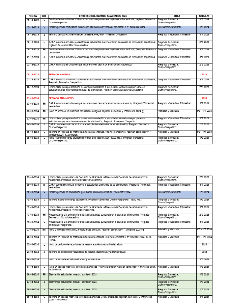 Calendario Académico UNALM 2024 | PDF