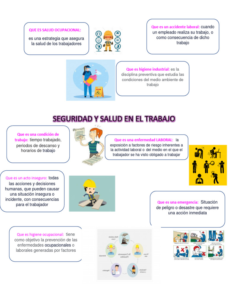 Seguridad Y Salud en El Trabajo: Que Es Salud Ocupacional: Que Es Un Accidente Laboral | PDF ...
