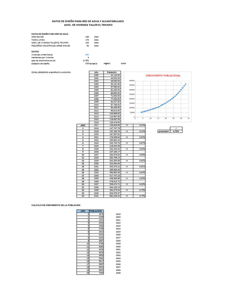 Calculo de Agua Potable 1 | PDF