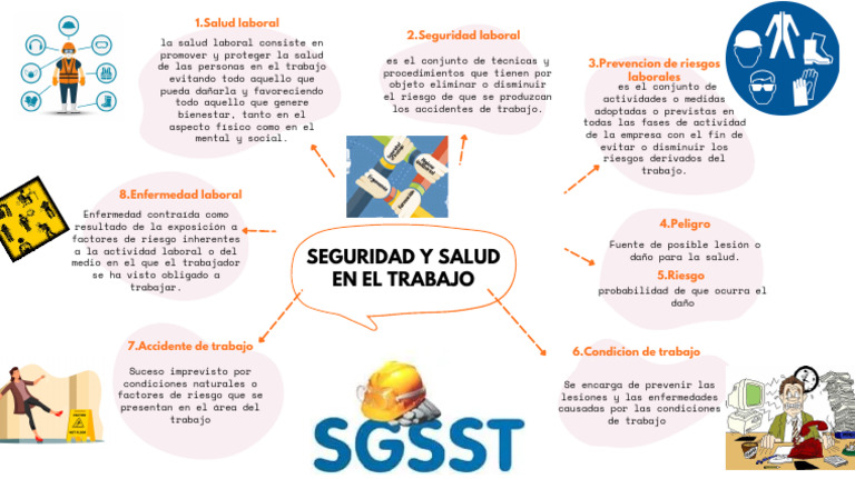 Mapa Mental SST | PDF | Seguridad y salud ocupacional | Riesgo