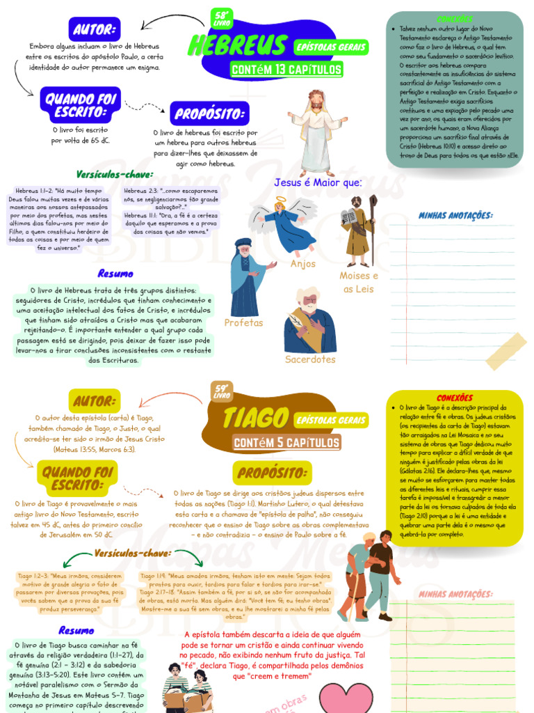 Mapas Mentais Hebreus E Apóstolos | PDF | Epístola de Tiago | São Pedro
