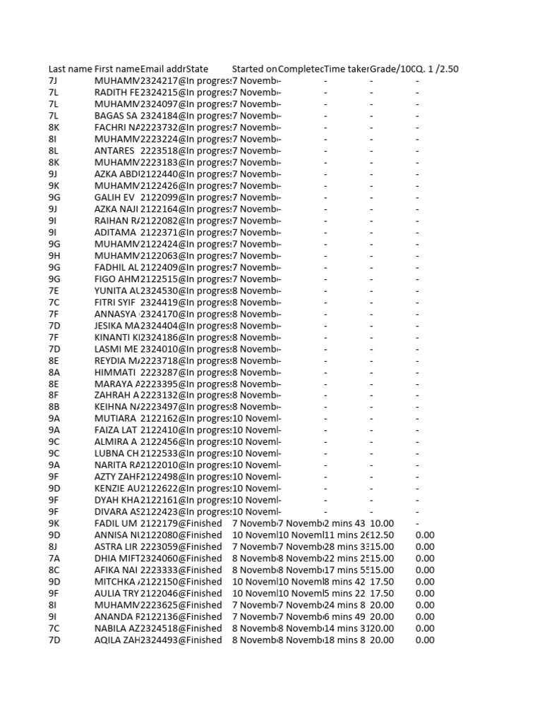 KSM KSM Ipa Grades | PDF