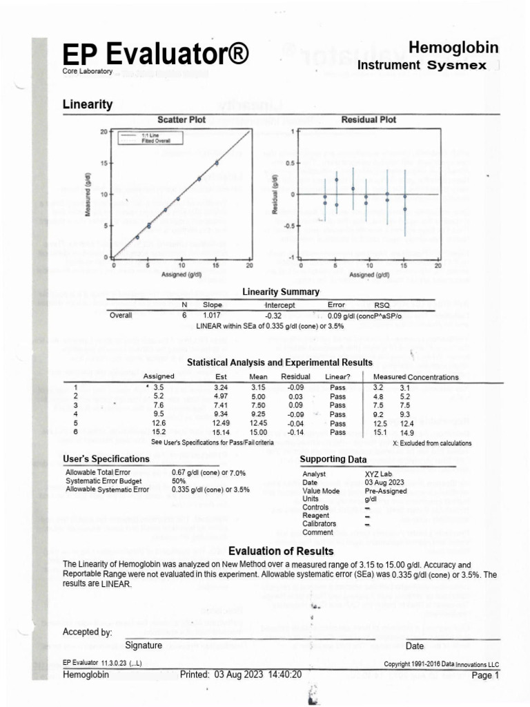 RDP 513 Linearity (Hematology) - Example - Blank - Copy - Id - 8879424 ...