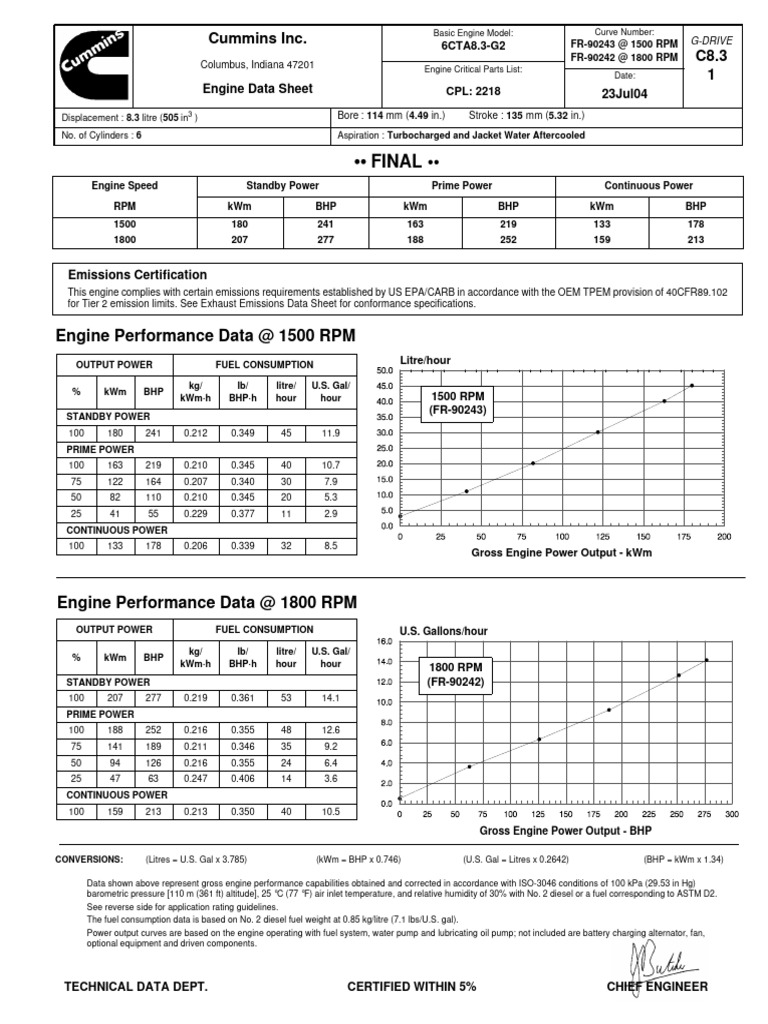 6CTA8.3-G2 Datasheet | PDF | Horsepower | Engines