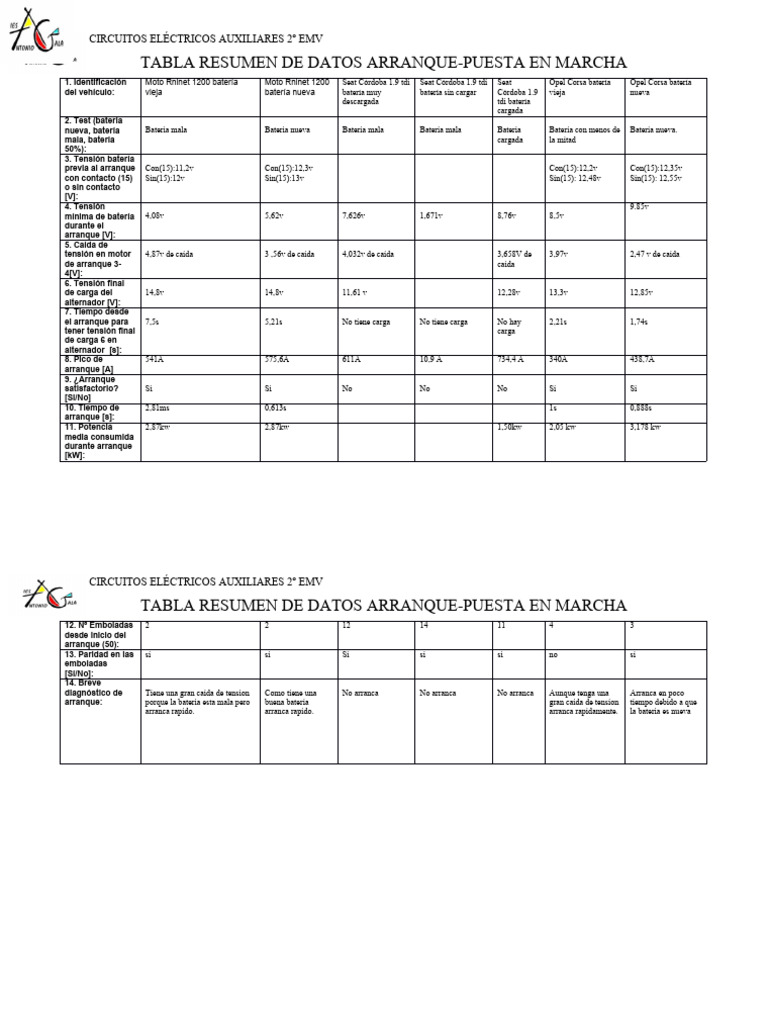 Plantilla Tabla Resumen Datos Arranque | PDF | Cantidades fisicas ...