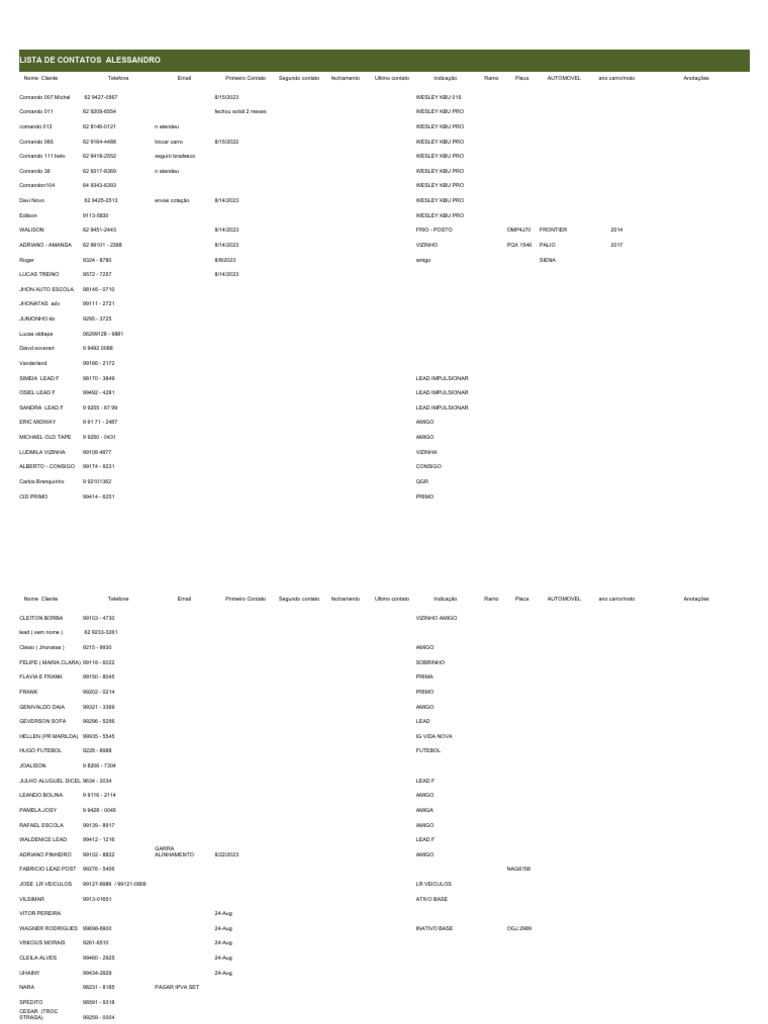 Lista Básica de Contatos de Clientes | PDF