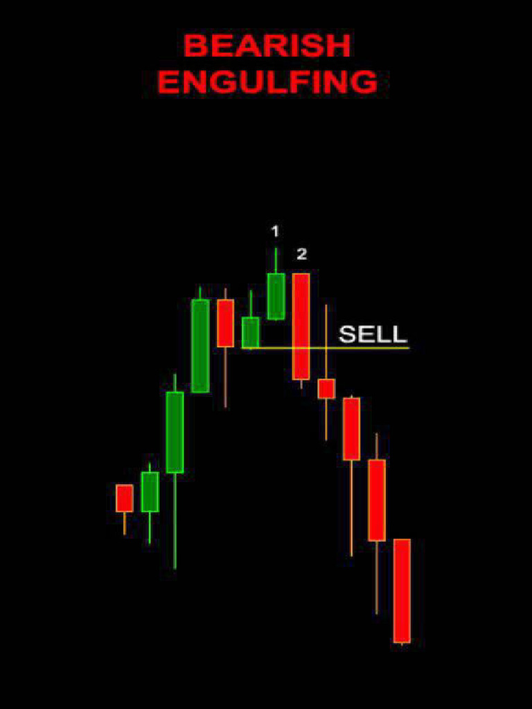 Candlestick Confirmation | PDF