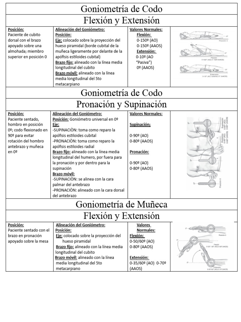 Goniometría | Descargar gratis PDF | Tobillo | Hombro