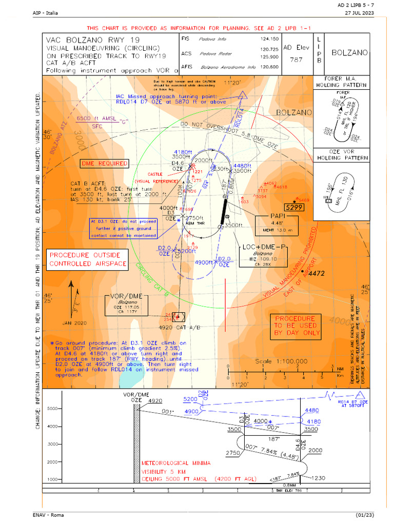 Vac Bolzano Rwy 19 Visual Manoeuvring (Circling) On Prescribed Track To ...