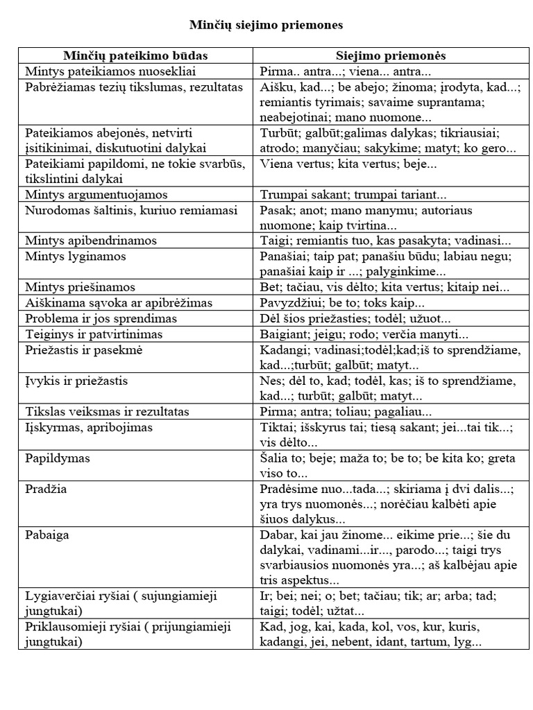 Kaip Rasyti Samprotavimo Rasini Lankstinukas | PDF
