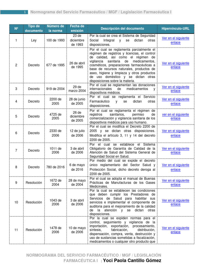 Normograma Aplicable Al Servicio Farmacéutico - Yoci Paola Cantillo Gómez | PDF | Farmacéutico ...