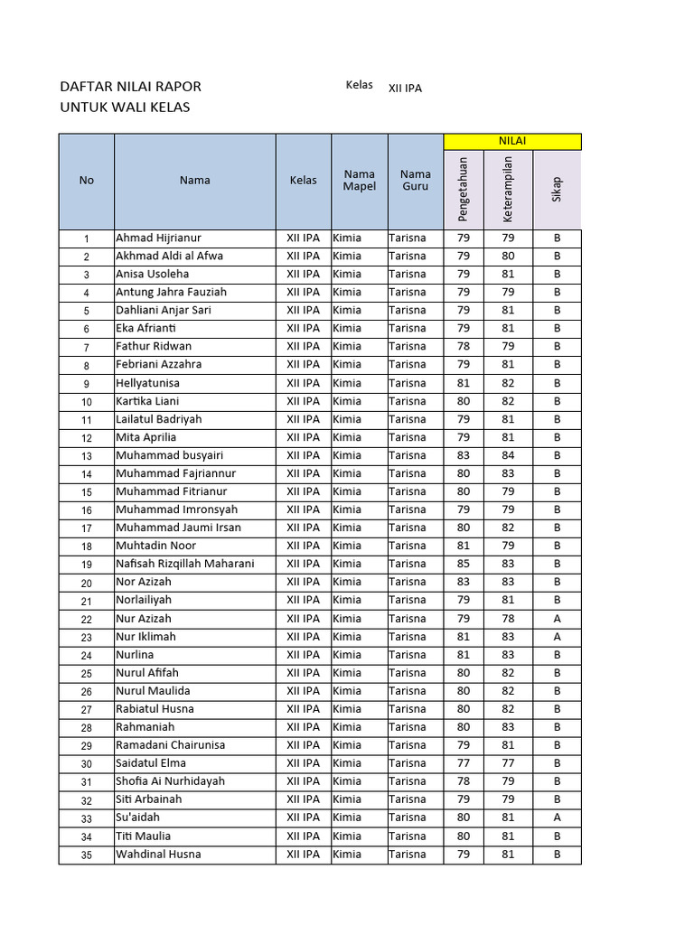 Nilai Kimia Dan SBK Kelas X | PDF