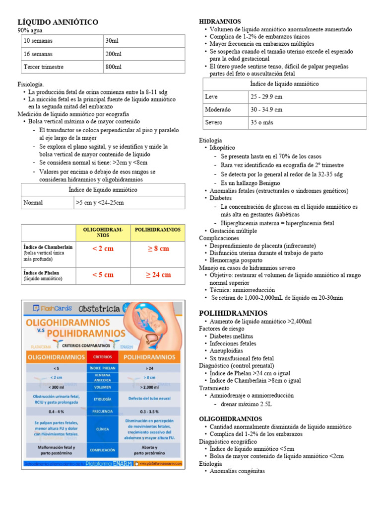 Polihidramnios y Oligohidramnios: Guía Clínica | PDF | El embarazo | Feto