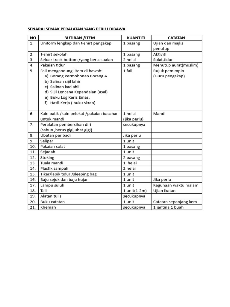 Senarai Semak Peralatan Yang Perlu Dibawa | PDF