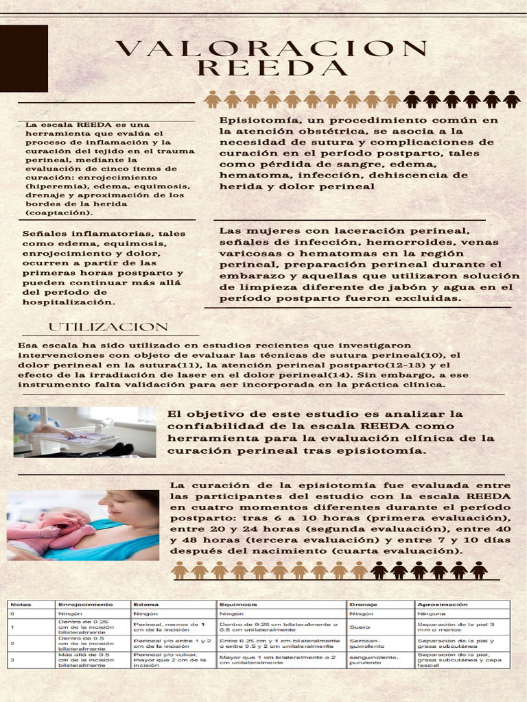 Infografia Reeda | PDF | Herida | Cuidado de la salud