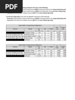 Casing Data Sheet | PDF