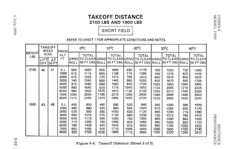 Take Off Distance 2100 Lbs | PDF | Aviation | Aircraft