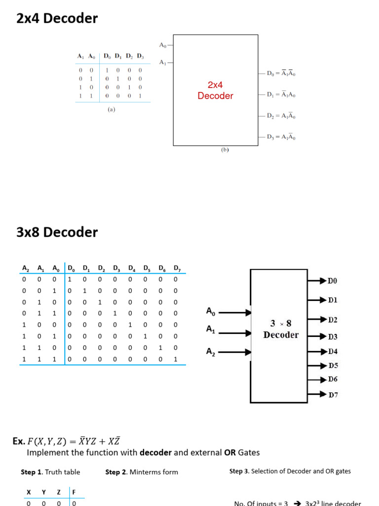 Decoder Problem | PDF