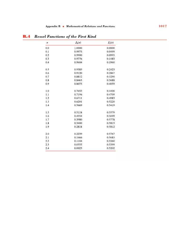 Função De Bessel J Pdf