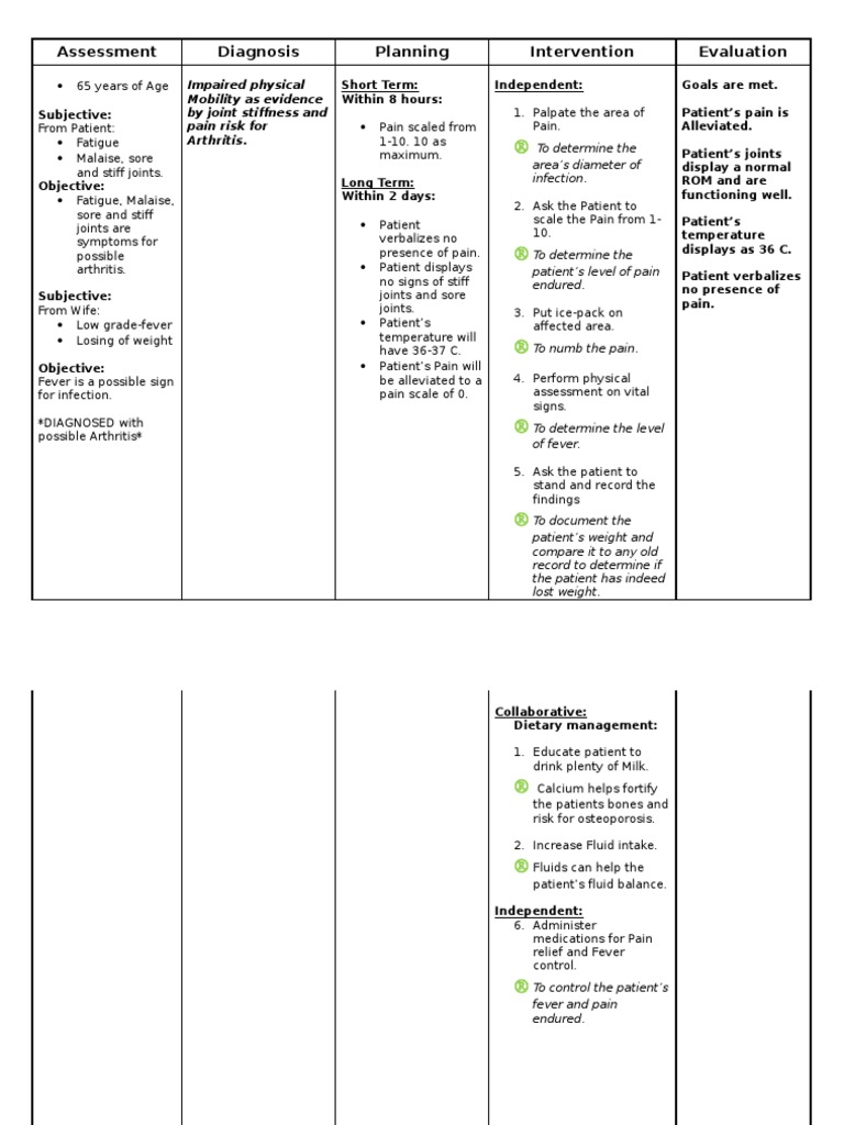 Nursing Care Plan for Rheumatoid Arthritis | PDF | Arthritis | Joint