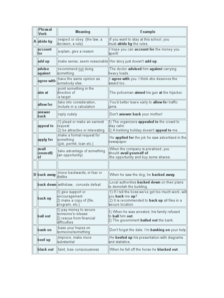 Phrasal Verb Meaning Example A Abide By Account For Add Up Advise