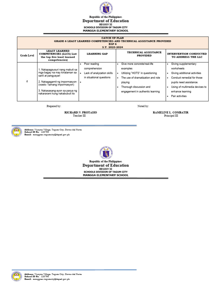 Catch Up Plan in TLE 6 | PDF | Human Communication | Cognition