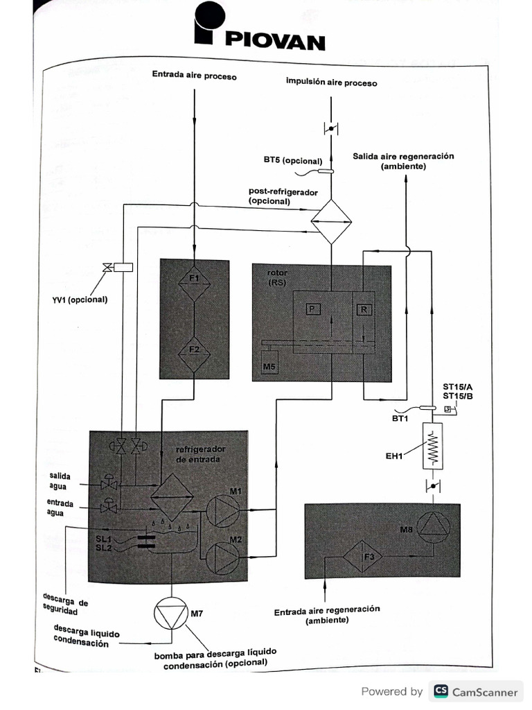 Desh Piovan Schematic | PDF