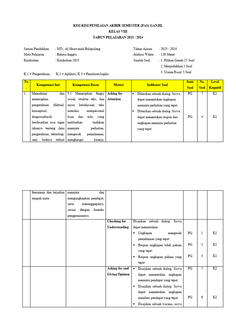 Kisi-Kisi Bhs. Inggris Kelas 8 Gasal | PDF