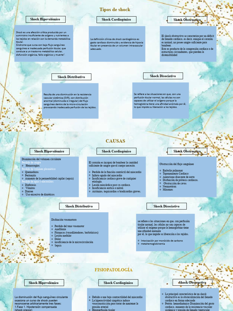 Tipos de Shock | PDF | Choque (circulatorio) | Corazón