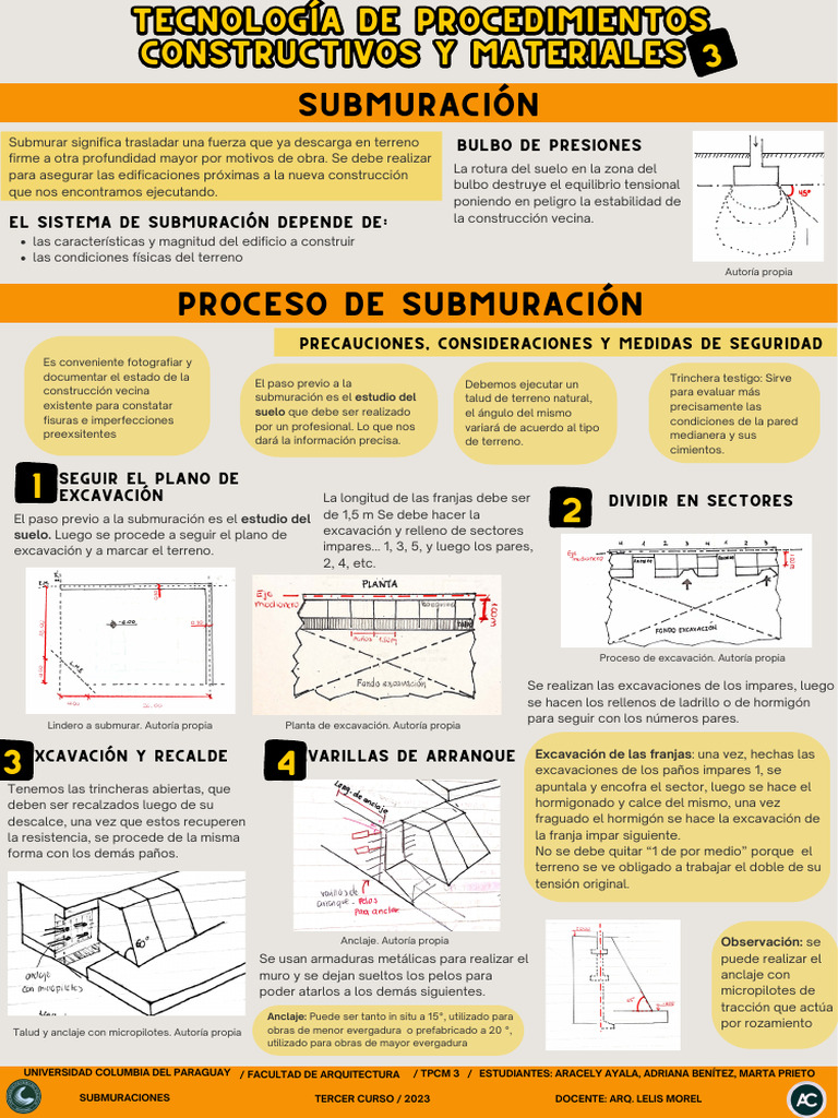 Lámina - Construcciones - Submuración | PDF | Fundación (Ingeniería ...