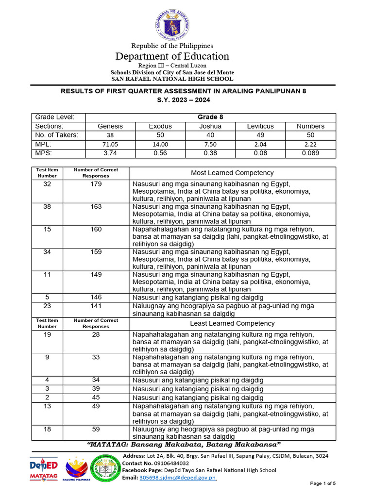 AP8 Q1 MPS AND MPL Final | PDF