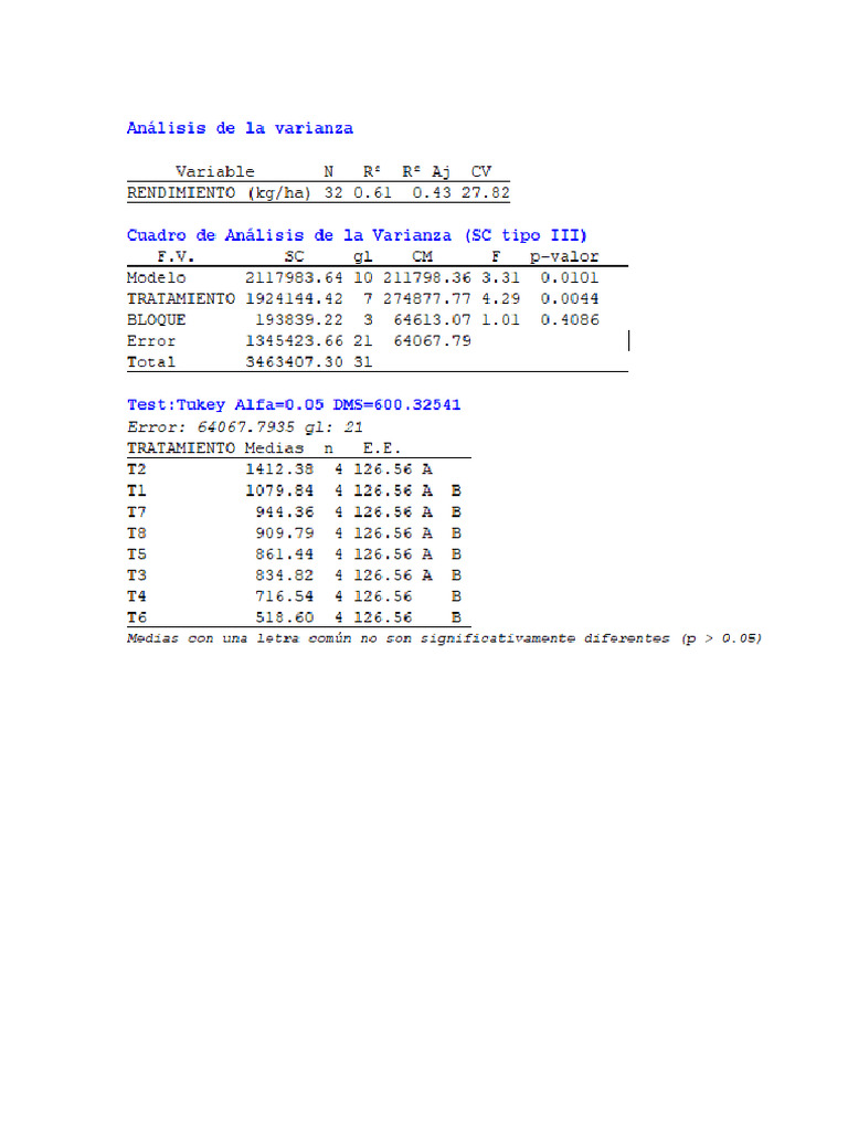 Analisis de Varianza | PDF