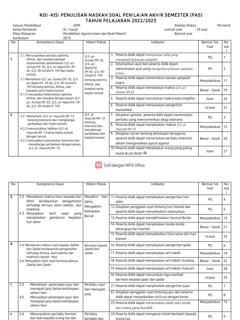Kisi-Kisi PAS Kls IX Ganjil 2022-2023 | PDF