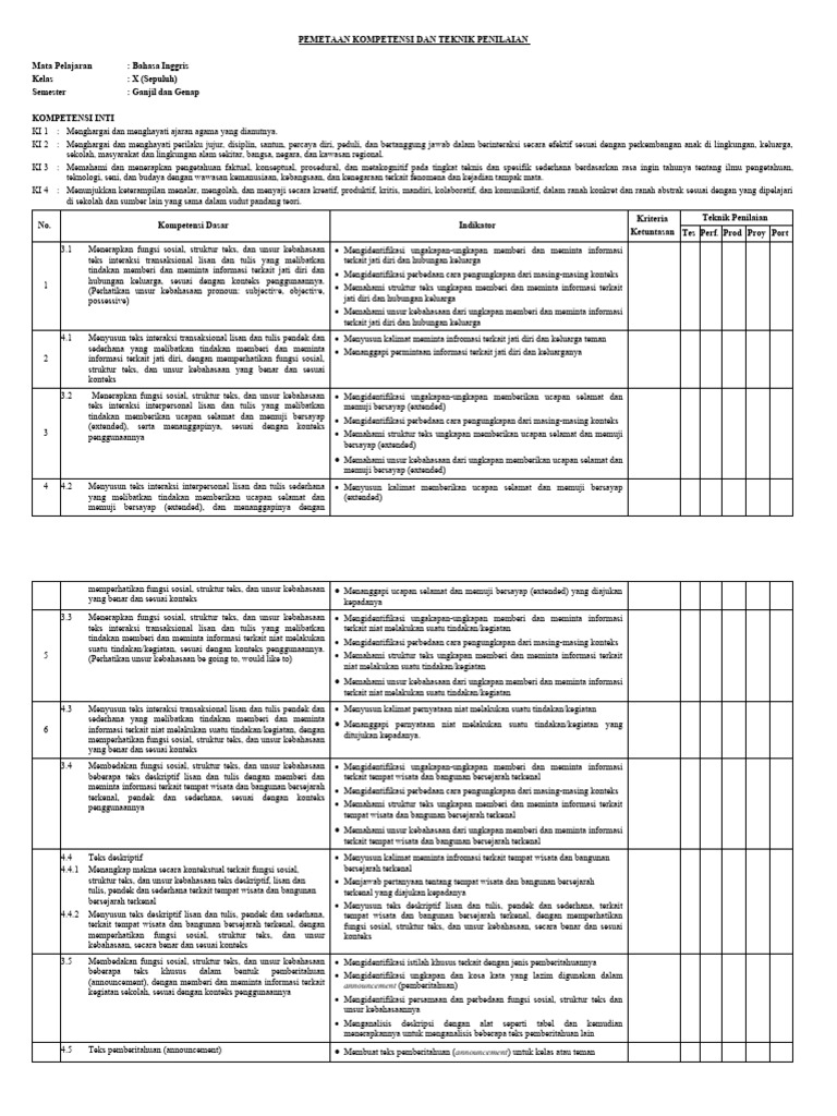 Pemetaan KD Dan Teknik Penilaian | PDF