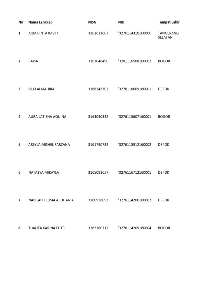Daftar Siswa 2022 2023 Genap 1686149035936 Pdf
