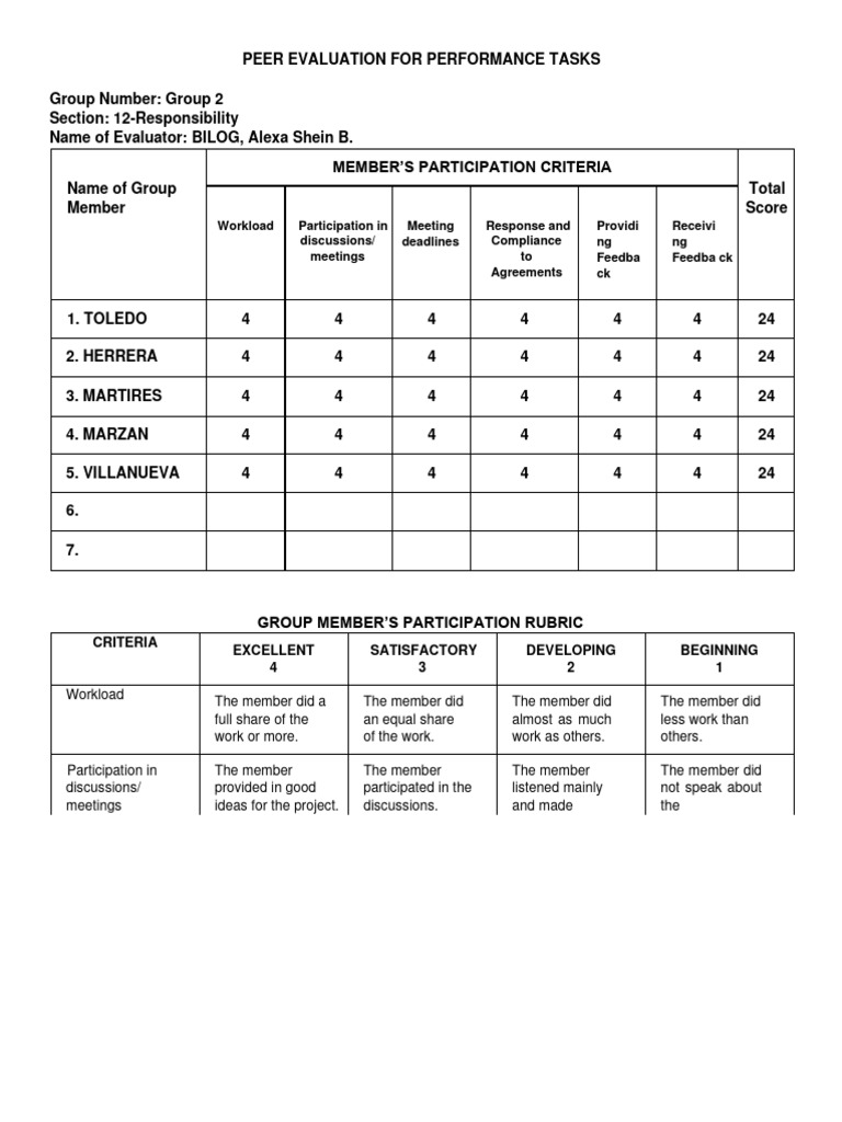 Bilog 12 Responsibility Peer Evaluation For Performance Tasks | PDF | Human Communication