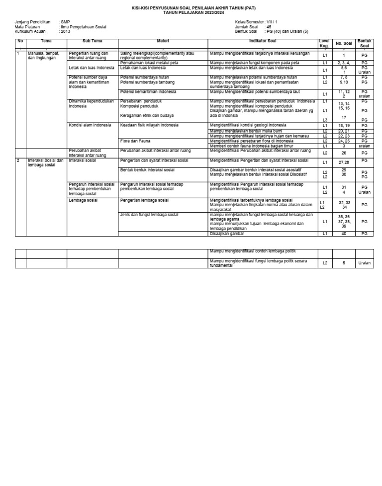 KISI-KISI IPS Kls 7 PAS Ganjil K-13 2023-2024 | PDF