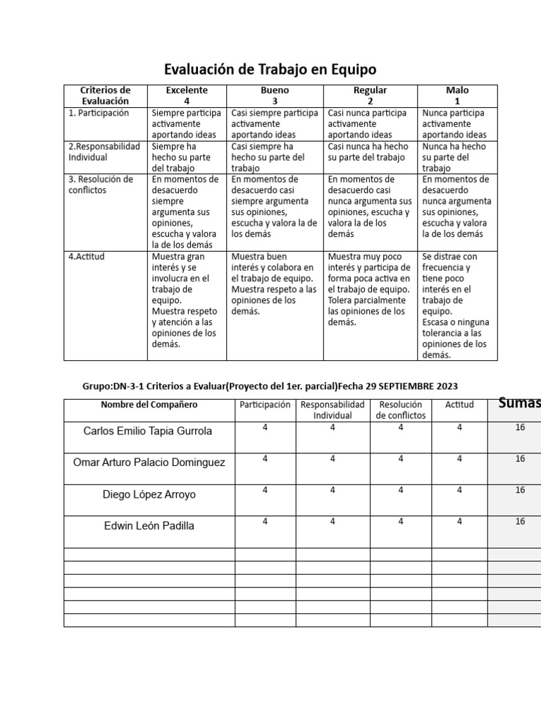 Rubrica Coevaluación-Trabajo en Equipo | PDF