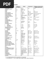 Tabla de Ecuaciones Dimensionales Físicas | PDF | Kilogramo | Física ...