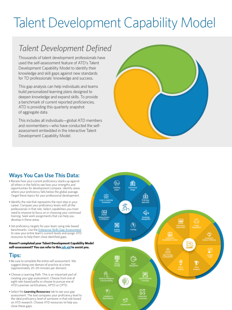 Benchmarks From The Talent Development Capability Model 2023 q2 With ...