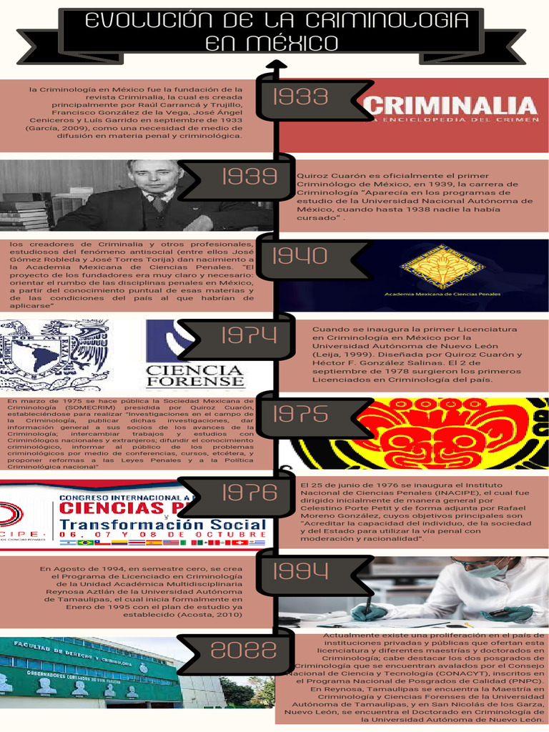 Evolución de La Criminologia en Mexico | PDF | Criminología | México