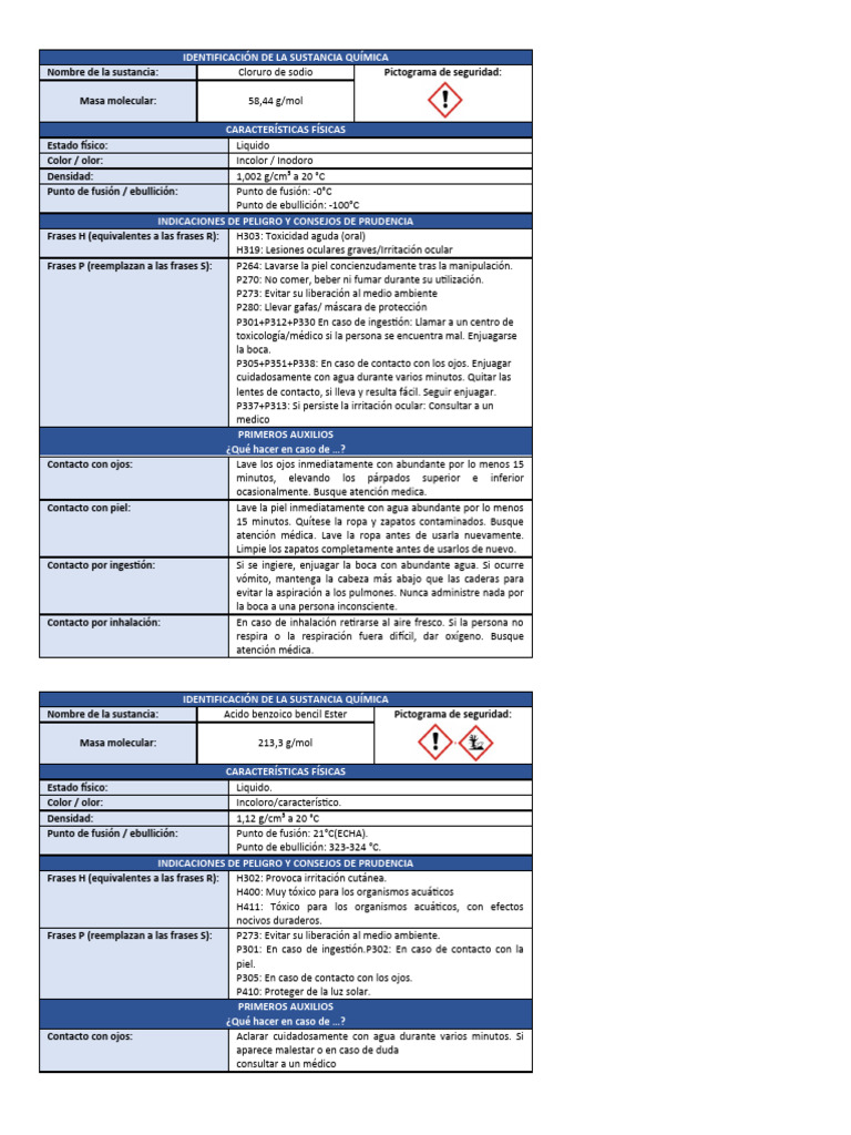 Fichas de Seguridad (Parte 2) Guia N°8 | PDF | Agua | Toxicidad